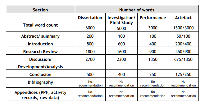 Types of projects you can complete — Wilmslow High School