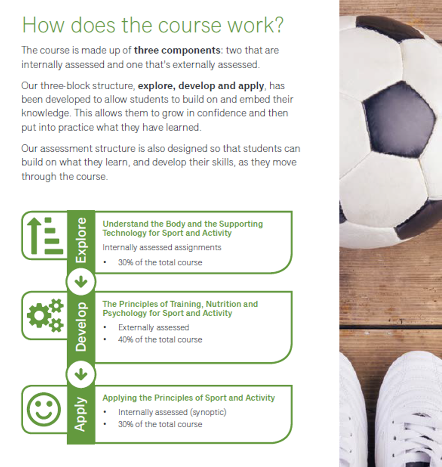 BTEC Sport (KS4) — Wilmslow High School